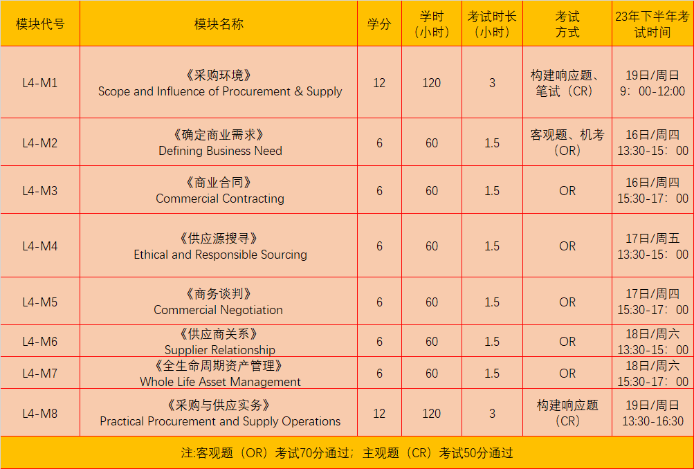 2023年下半年CIPS考试时间安排 - 杭州易采企业管理咨询服务有限公司